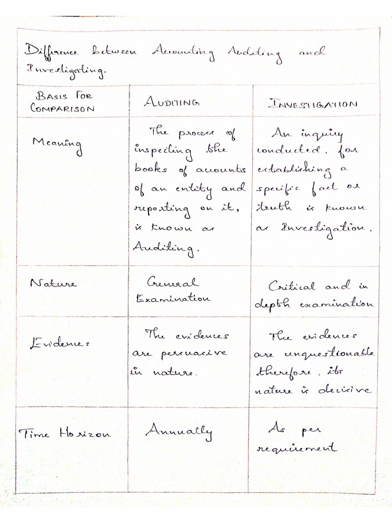 Auditing Assignment | PDF