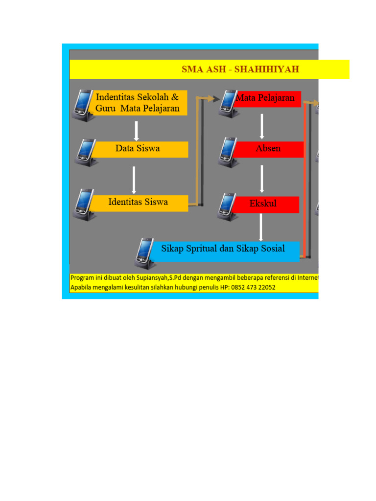 Rapot Tahun 2022 Semester 1 Fix | PDF
