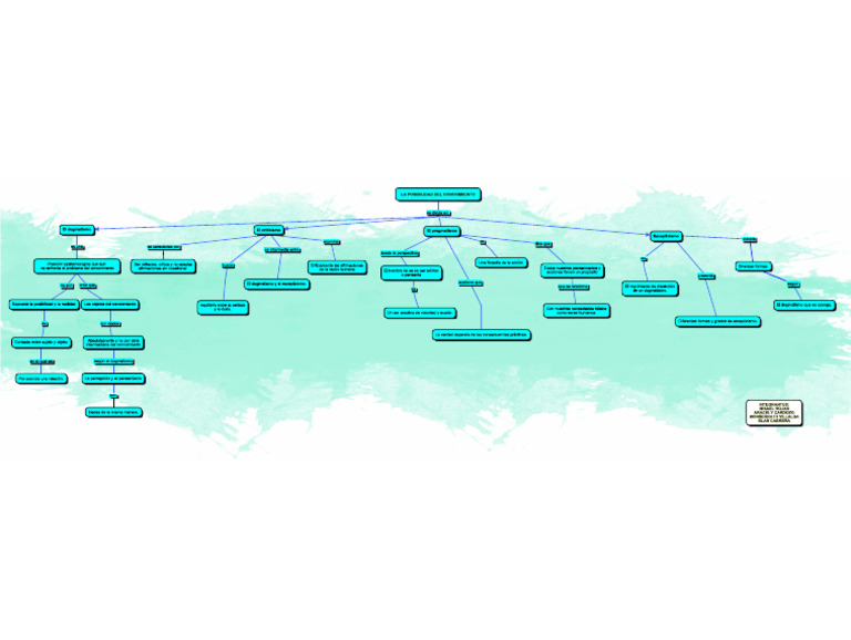 Mapa Conceptual Mei | PDF