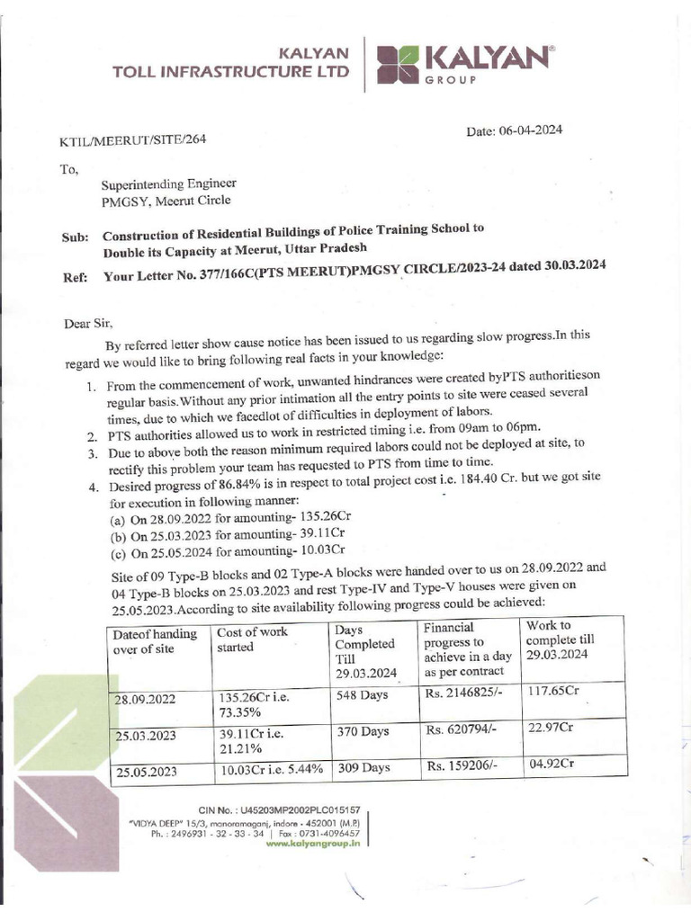 Ktil Meerut Site 264 | PDF