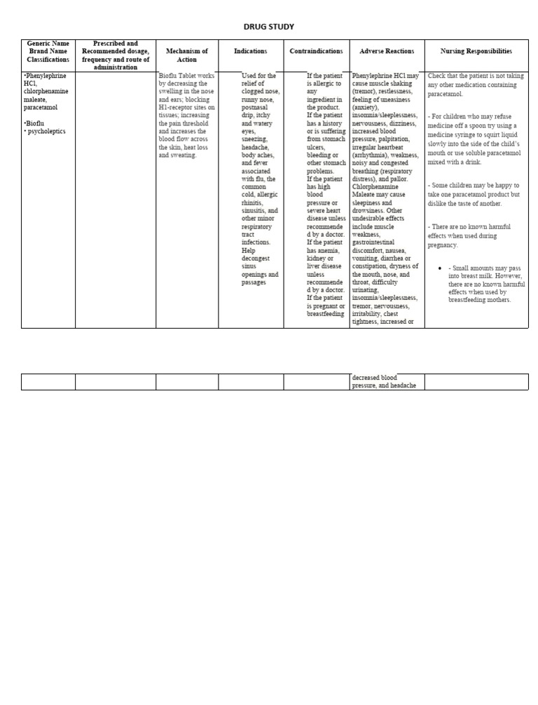 Drug Study Format | PDF | Breastfeeding | Anxiety
