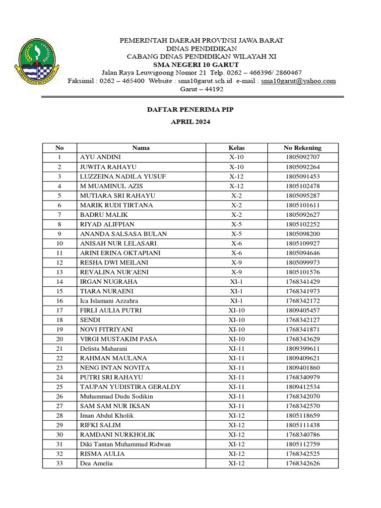 Daftar Penerima PIP SMA 10 Garut 2024 | PDF