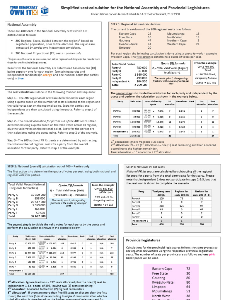 Npe Seat Calculation Graphic | PDF | Voting | Political Events