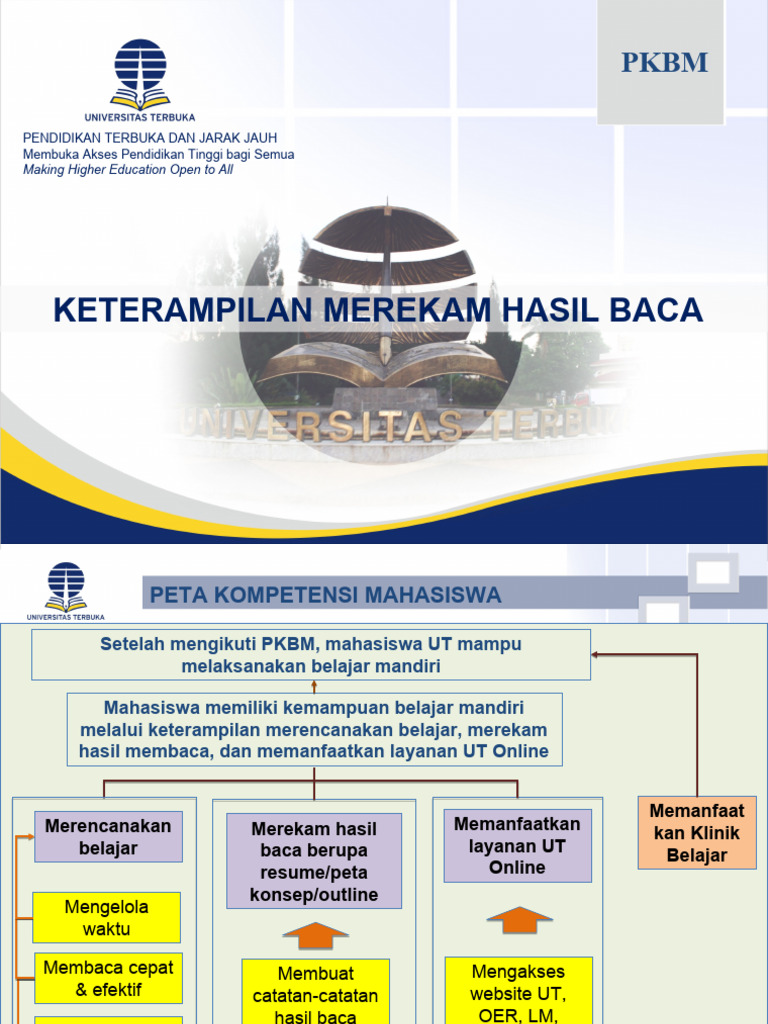 2 Dan 3 Membaca Efektif - Merekam Hasil Baca - SQ3R - Peta Konsep ...