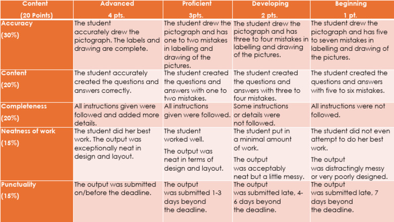 Pictograph Assessment Rubric | PDF | Career & Growth