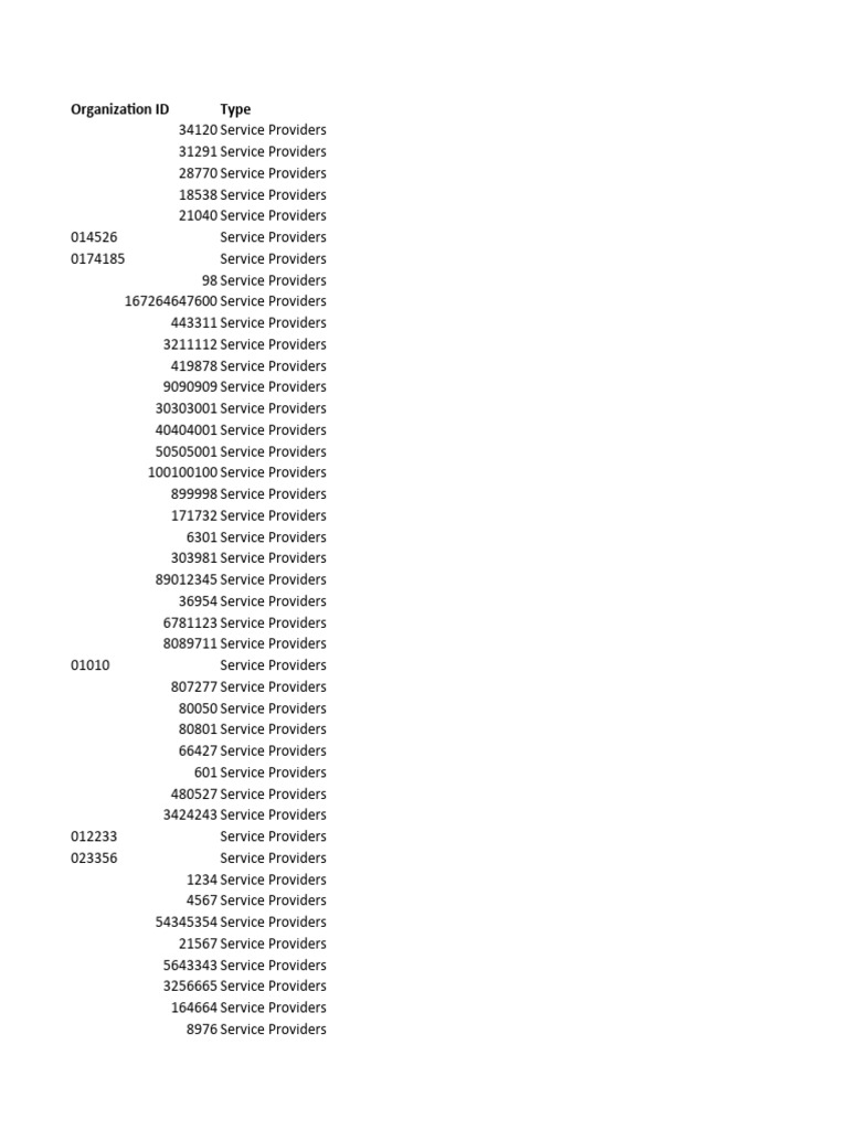 Orgname Orgnt - SP Tax | PDF | General Practitioner | Radiology