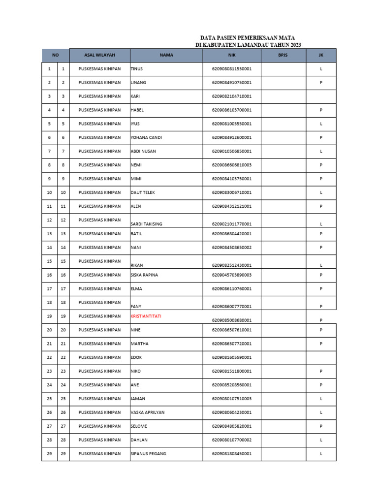 Data Pemeriksaan Mata Dan Katarak Kabupaten Lamandau 2023 | PDF