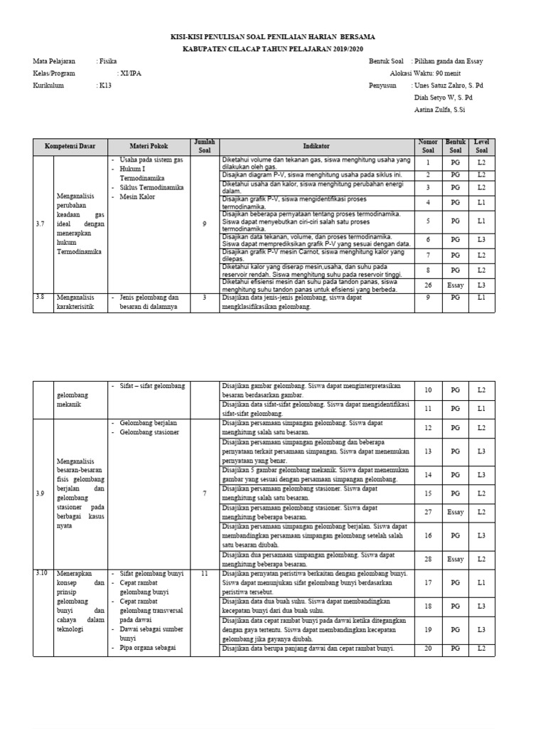PHT - Kisikisi - 11 - Fisika - Ipa 2019 2020 | PDF