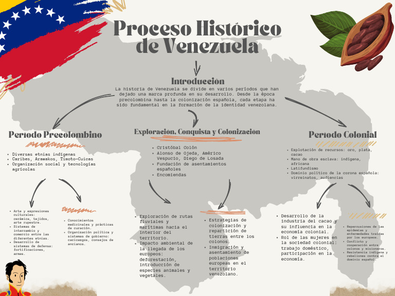 Historia de Venezuela: Períodos Clave | PDF | Colonización española de ...