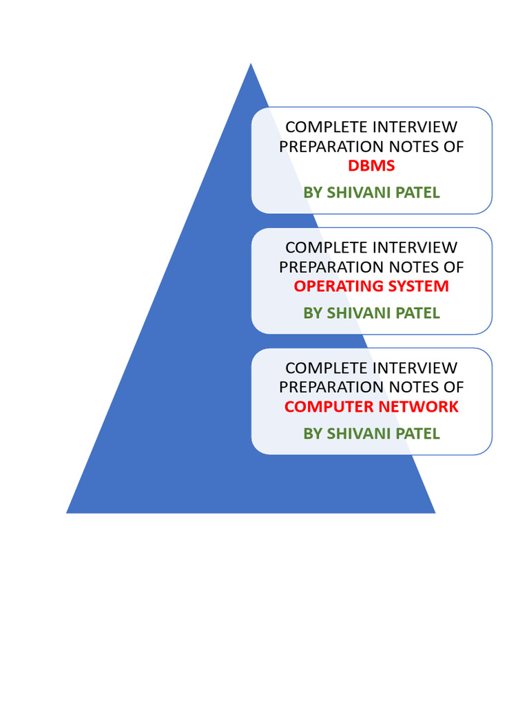 Computer Network Dbms Operating System Pdf Thread Computing Internet Protocol Suite 5917