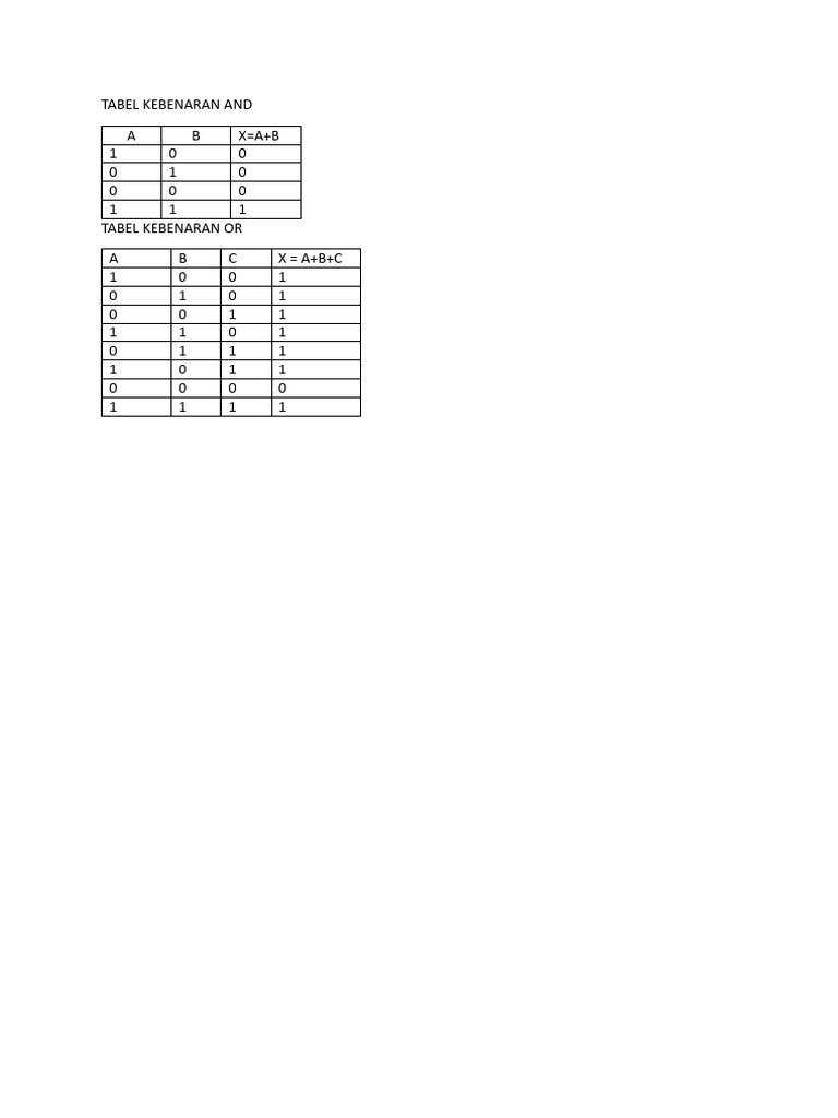 Tabel Kebenaran and | PDF