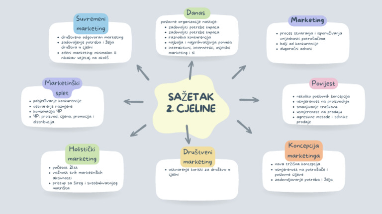 Umna Mapa Mark | PDF