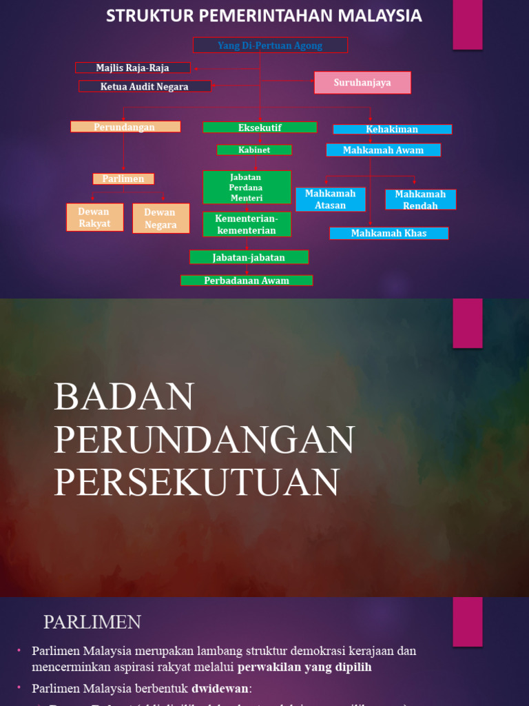 Badan Perundangan 2024 | PDF Badan Perundangan 2024 | PDF