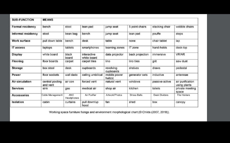Morphological Chart | PDF