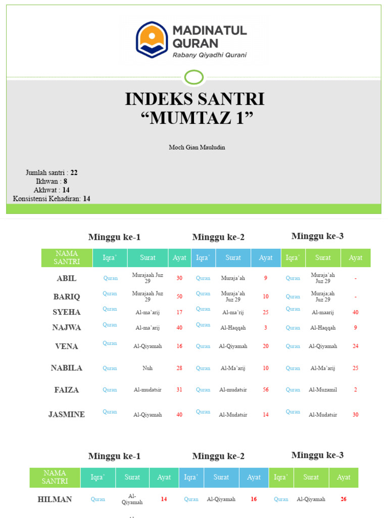 Format Indeks Santri 'Mumtaz 1' November | PDF
