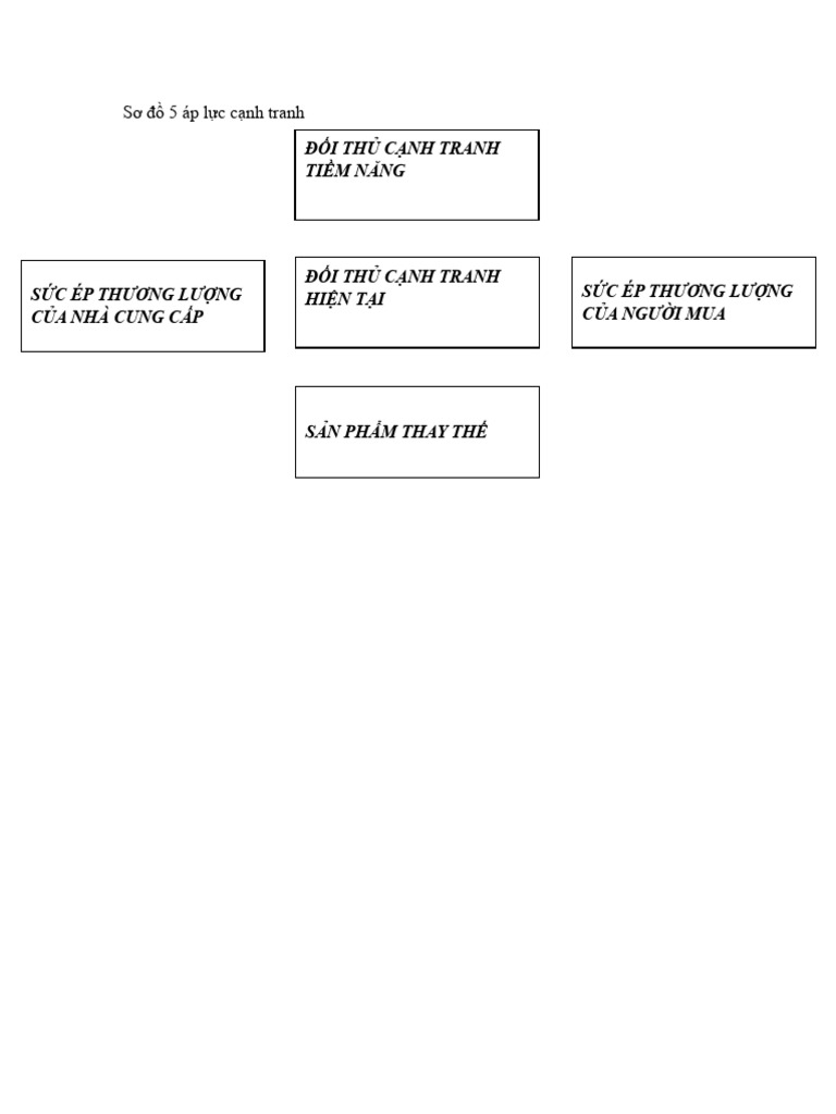 Sơ Đ 5 Áp L C C NH Tranh | PDF