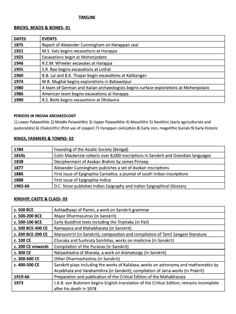 Timeline For History - E7e62820 B1e8 4aa4 90c4 Dc7f6f28c893 | PDF