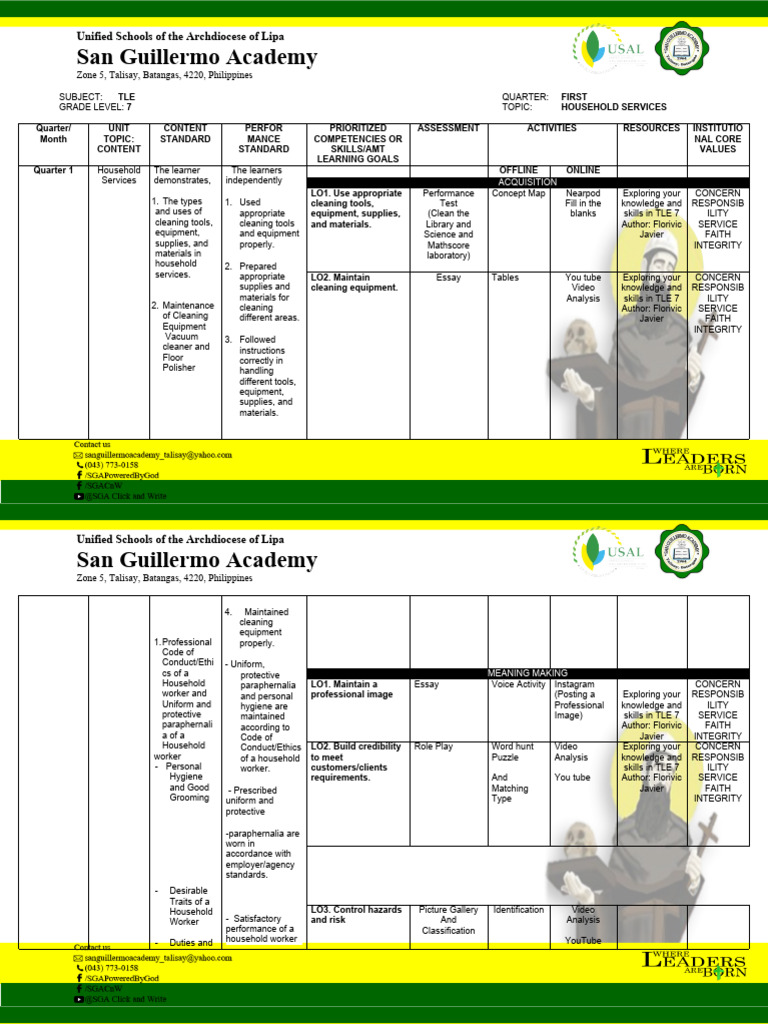 Cmap. TLE 7 | PDF | Hazards | Personal Protective Equipment