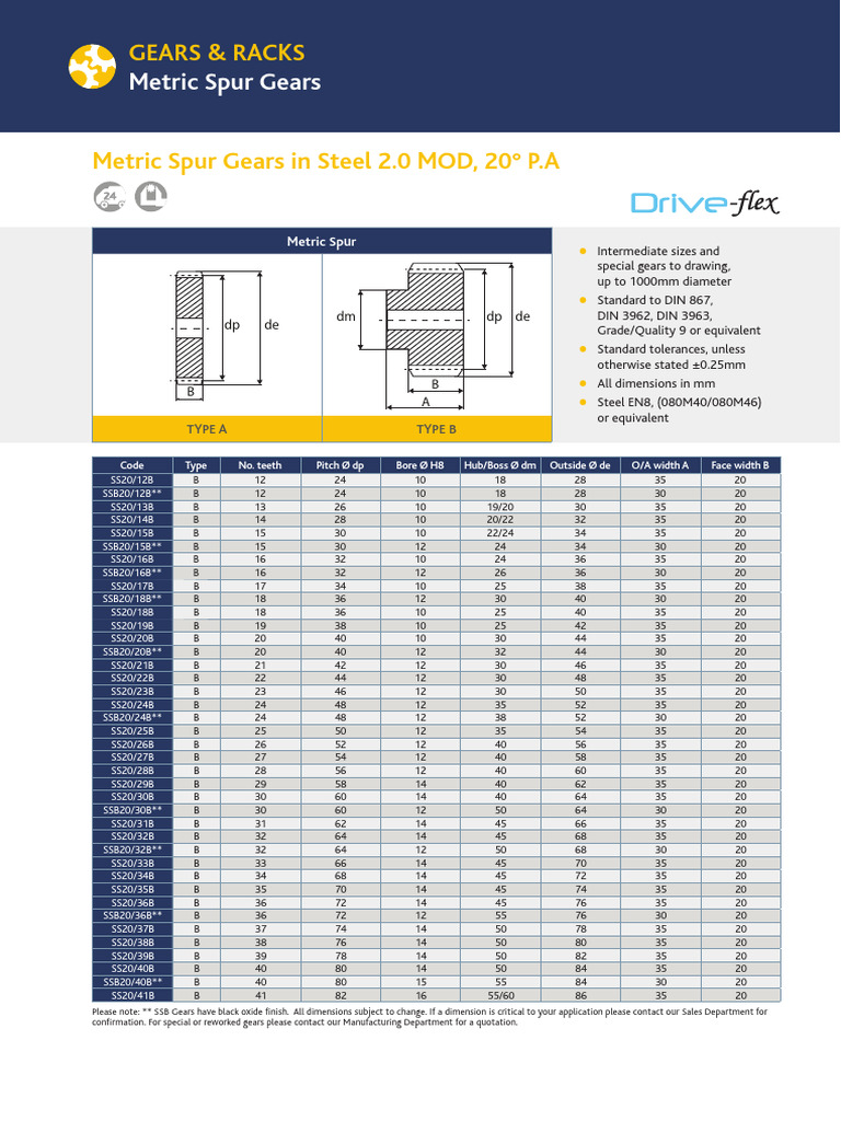 Metric Spur Gears | PDF | Gear | Mechanical Engineering