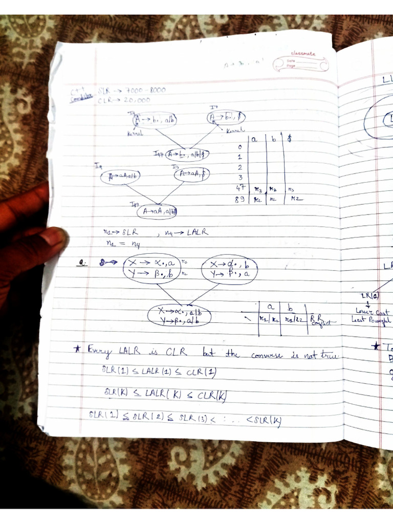 Compiler Design | PDF