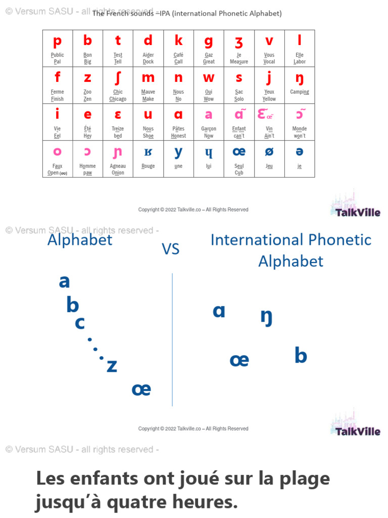 P B T D K G Ʒ V L F Z Ʃ M N W S J Ŋ I e Ɛ U Ɑ: The French Sounds - IPA ...