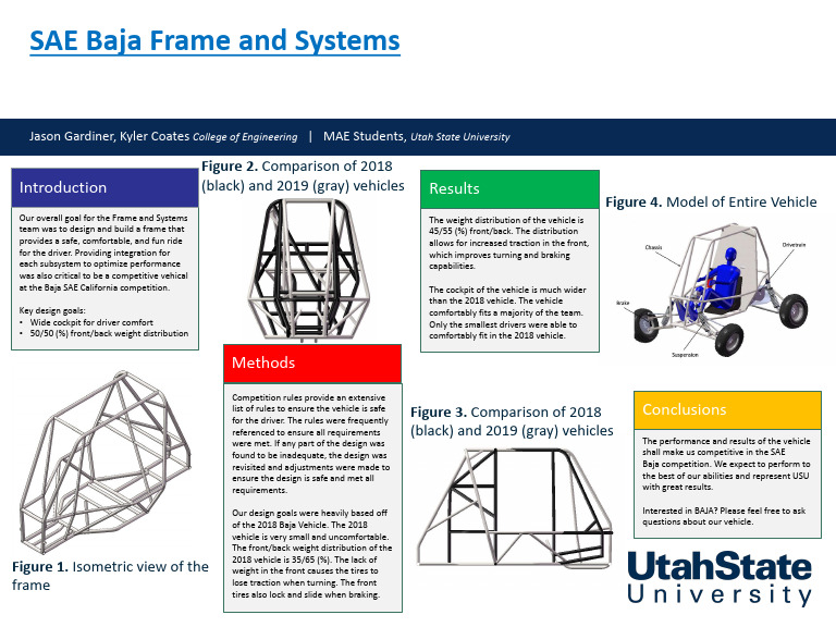 Baja Frame Poster | PDF | Car | Transport