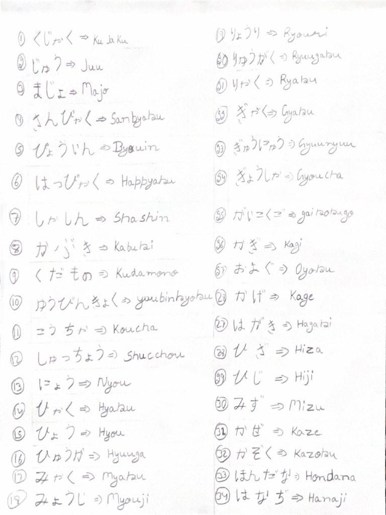 Hiragana Test | PDF