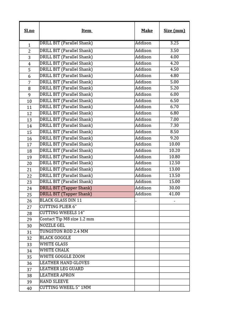 MRP Price Working | PDF | Drill | Manufactured Goods