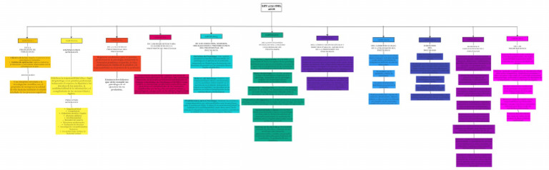 Mapa Ley 1090 2006 | PDF