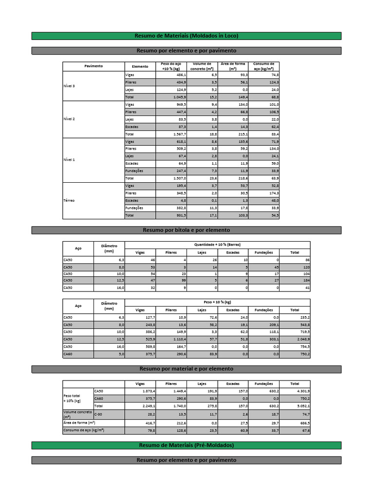 TCPO BIM 15 Edição - Completo | PDF | Materiais | Engenharia Civil