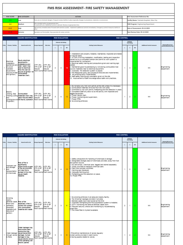 Risk Assesment @ro, WTP & STP Prem | PDF | Firefighting | Combustion