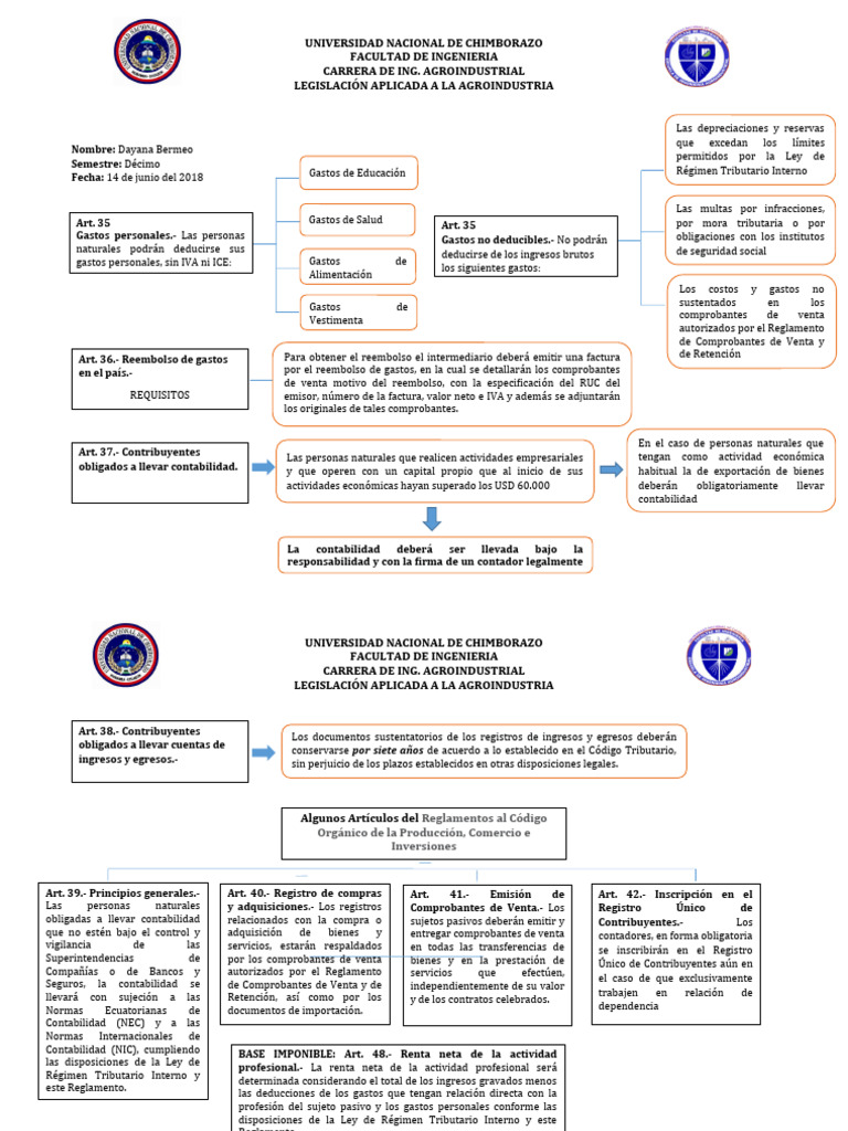 Mapa Conceptual Del Copsi | PDF | Contabilidad | Impuestos