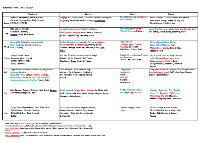 MENU | PDF | Chutney | Pickling