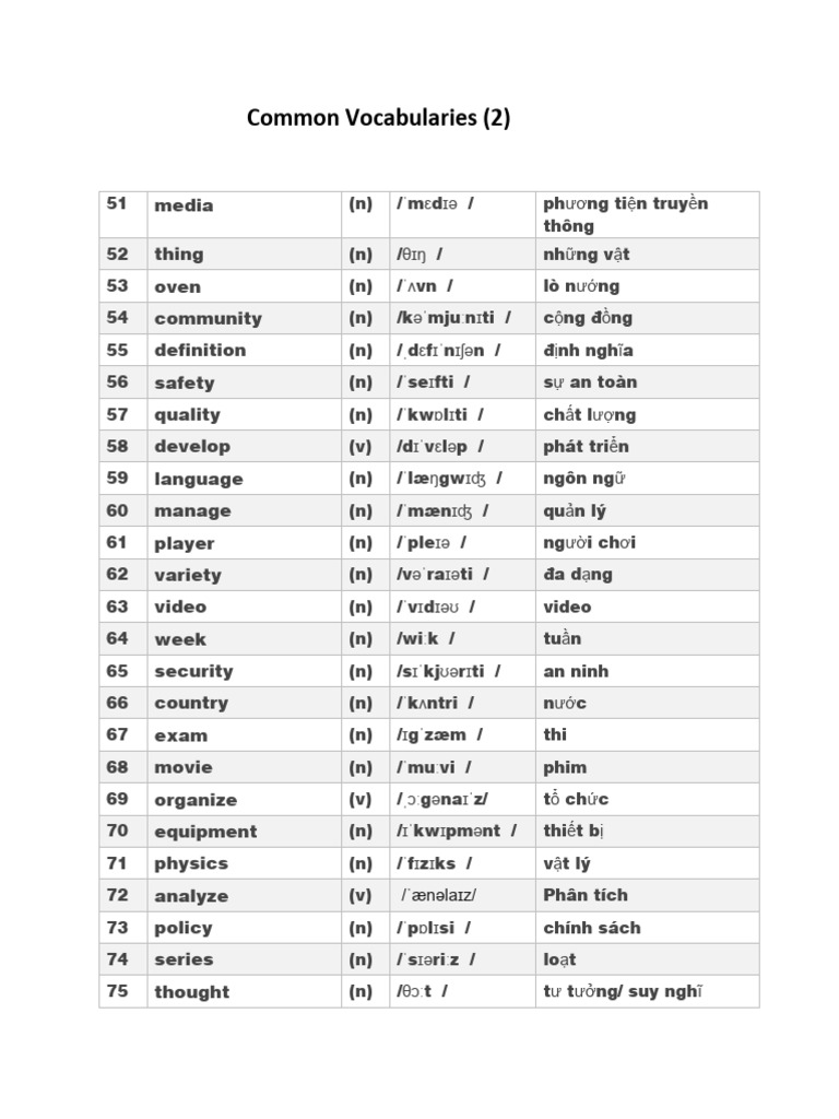 Common Vocabularies - 2 | PDF