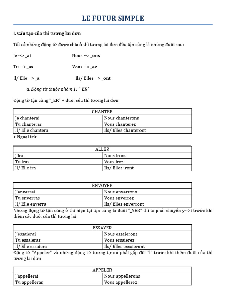 Le Futur Simple | PDF