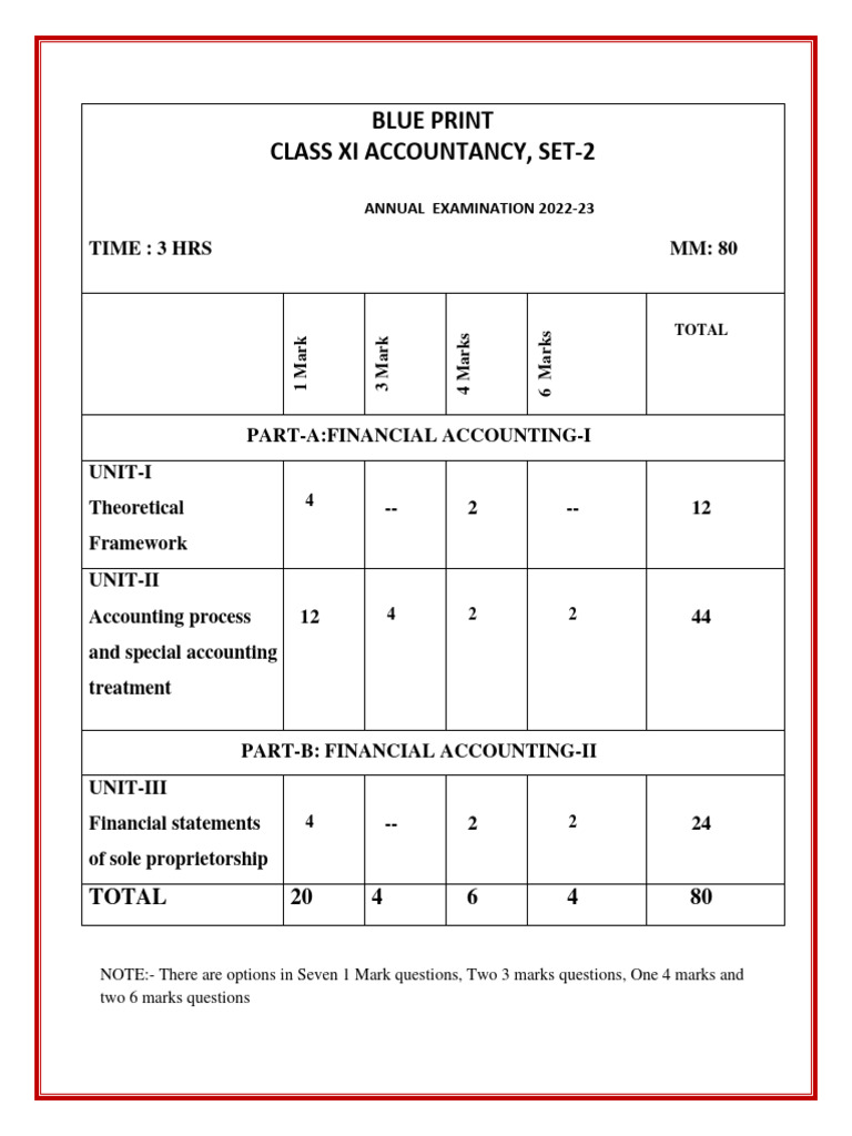 Class XI Accountancy Sample Paper 2022-23 | PDF | Debits And Credits ...
