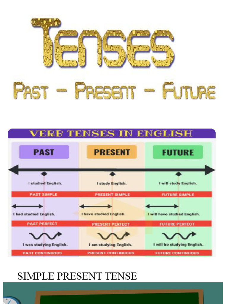 English Tenses Exercise Guide | PDF