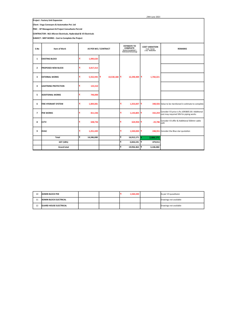 Revised Est Vega 06-07-21 | Download Free PDF | Electrical Connector ...
