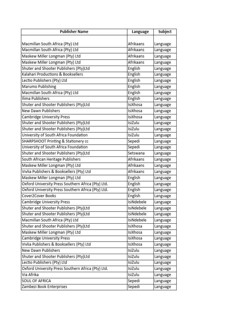 Circular S4 Analysis of The Grades 10 12 FET Literature Catalogue 2016 ... Circular S4 Analysis of The Grades 10 12 FET Literature Catalogue 2016 ...
