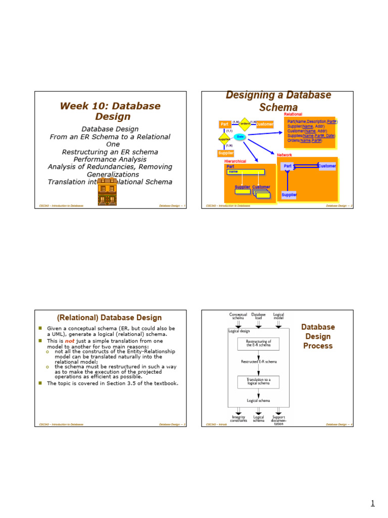 10 DBDesignStG-4up | PDF | Conceptual Model | Databases