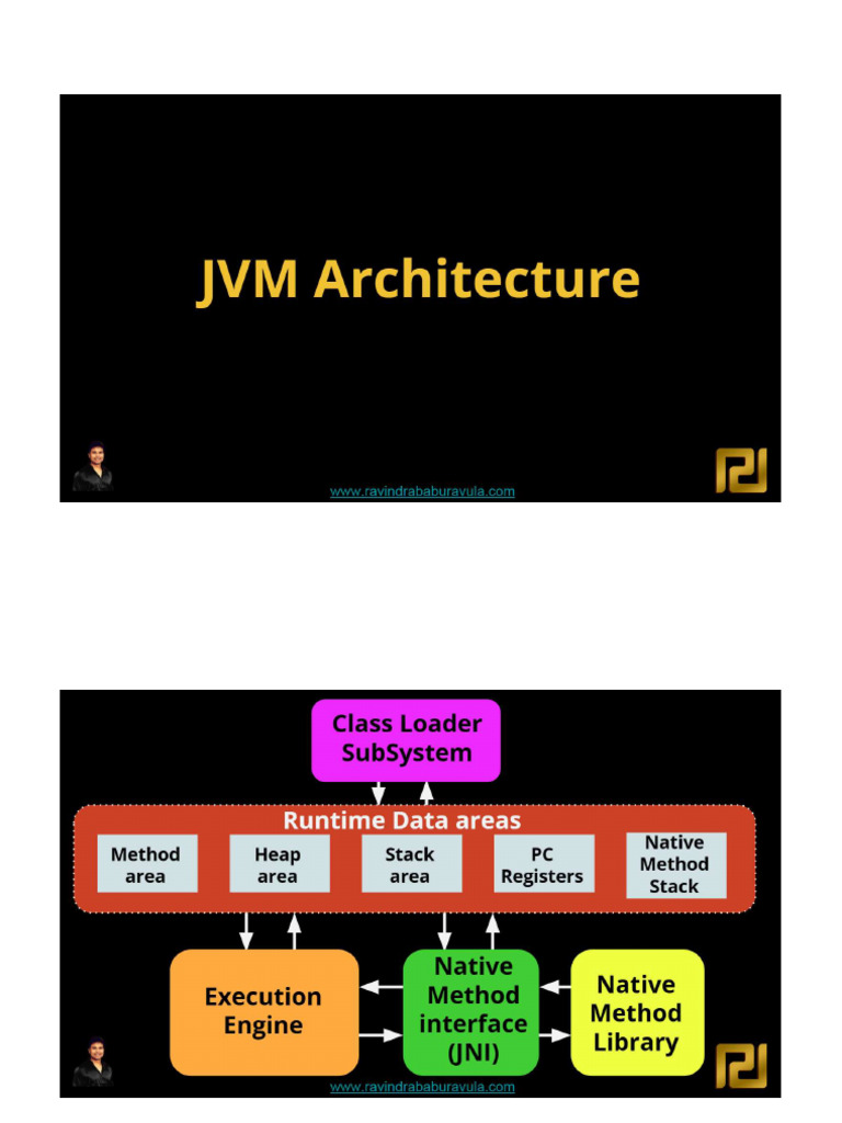 JVM Architecture | PDF JVM Architecture | PDF