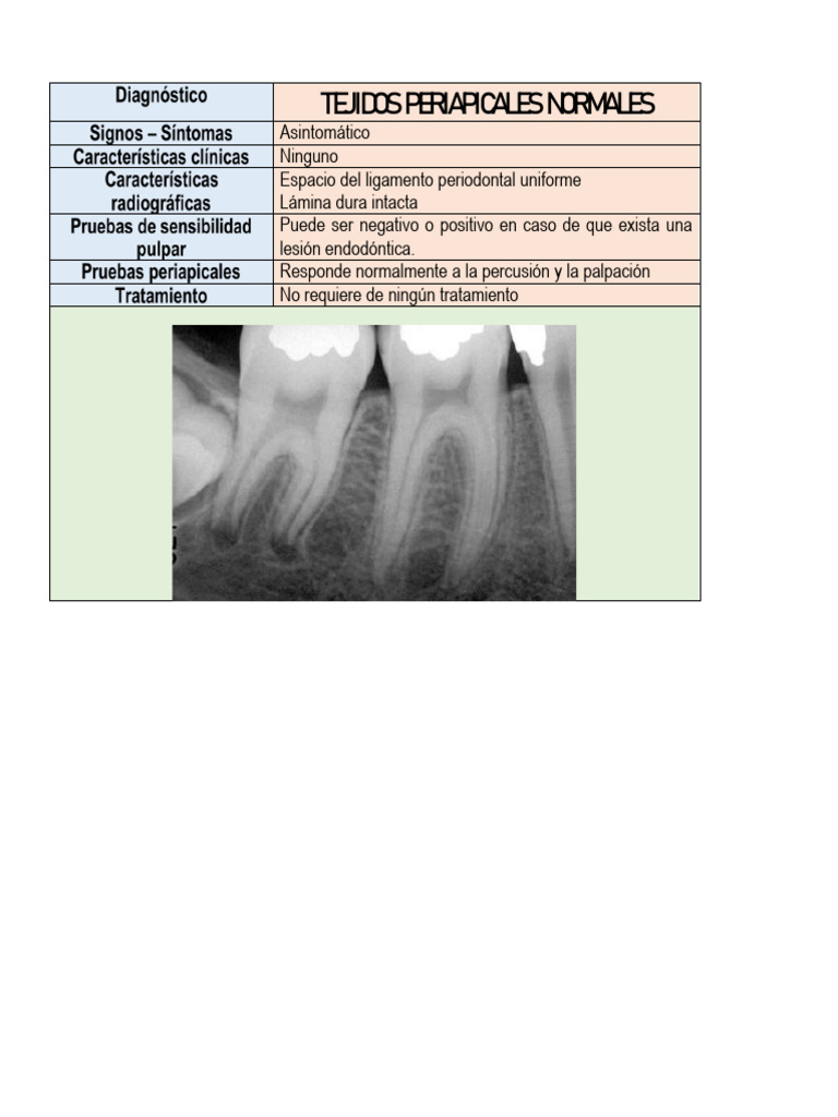 Diagnósticos Periapicales | PDF | Enfermedades y trastornos ...