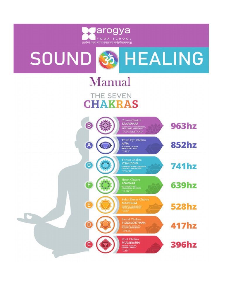 Sound Healing Manual | PDF | Sound | Stimulus (Physiology)