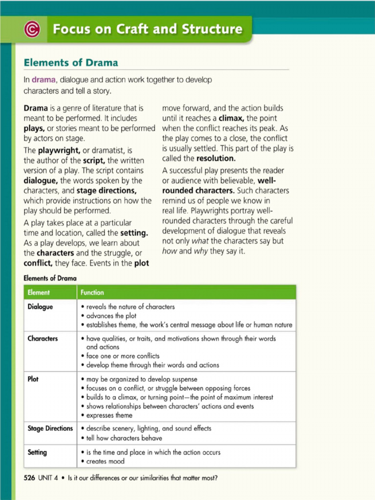 Elements of Drama | Download Free PDF | Comedy | Theatre