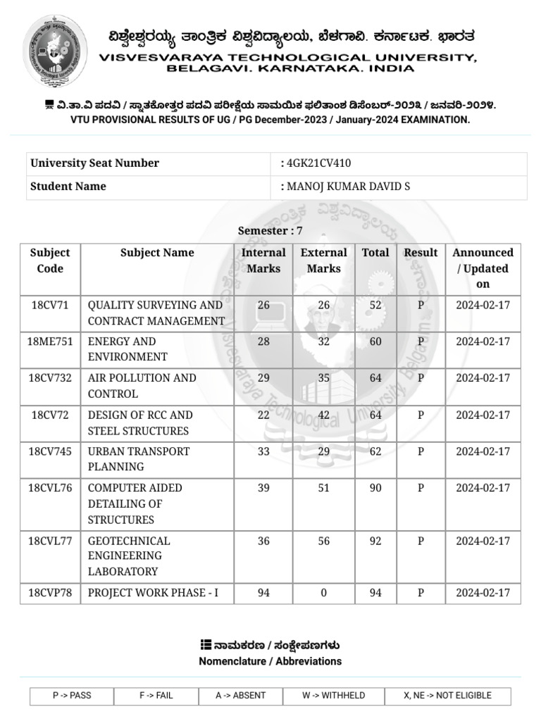 VTU Result 2024 7sem | PDF