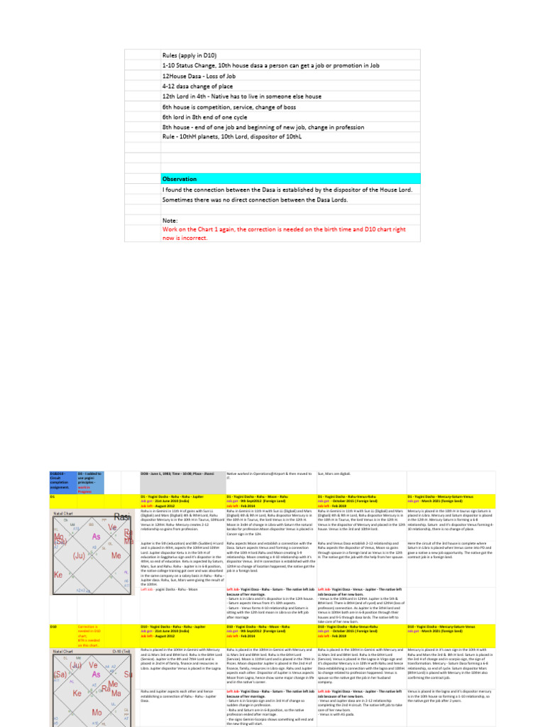 Compilation Yogini Dasha | PDF | Planets In Astrology | Esoteric Cosmology