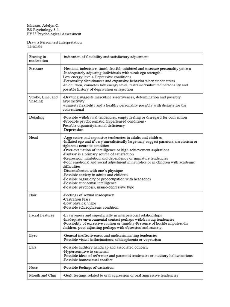 Draw a Person Test: Psychological Insights | PDF | Paranoia | Anxiety