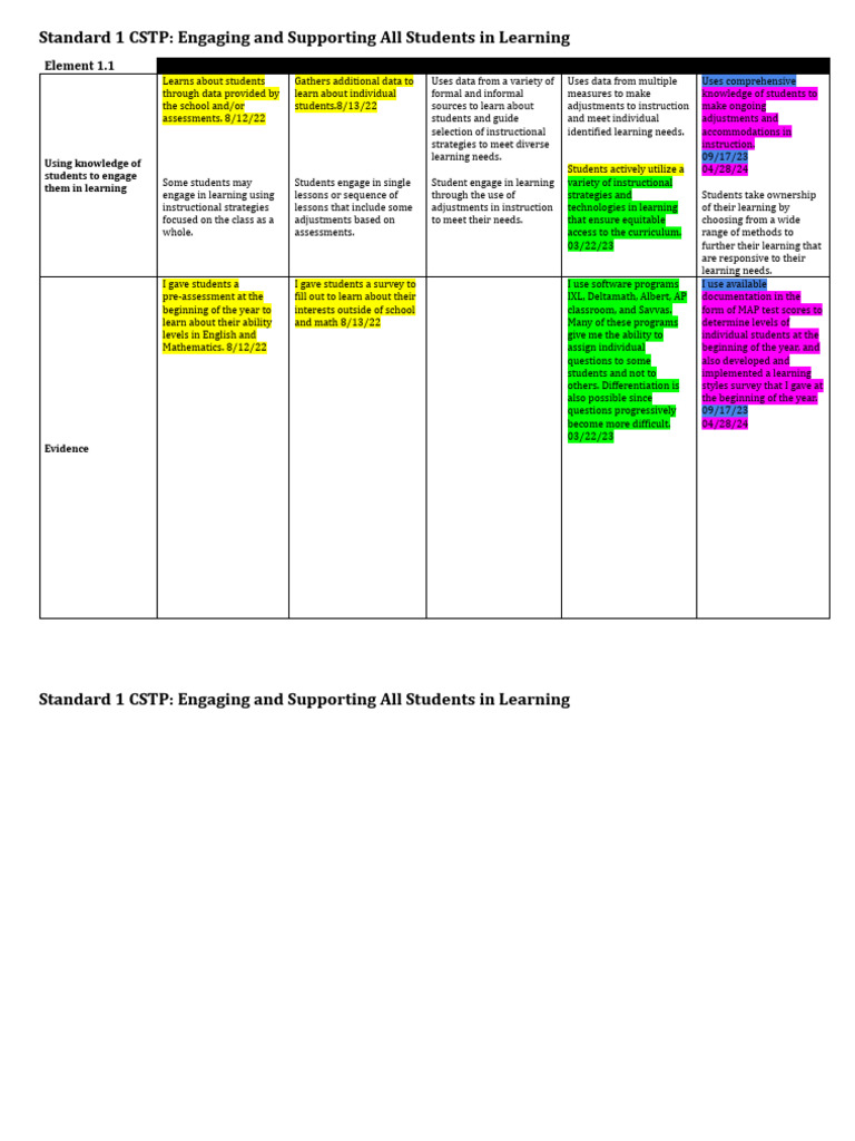 cstp 1 maldonado 042824 | PDF | Reading Comprehension | Learning