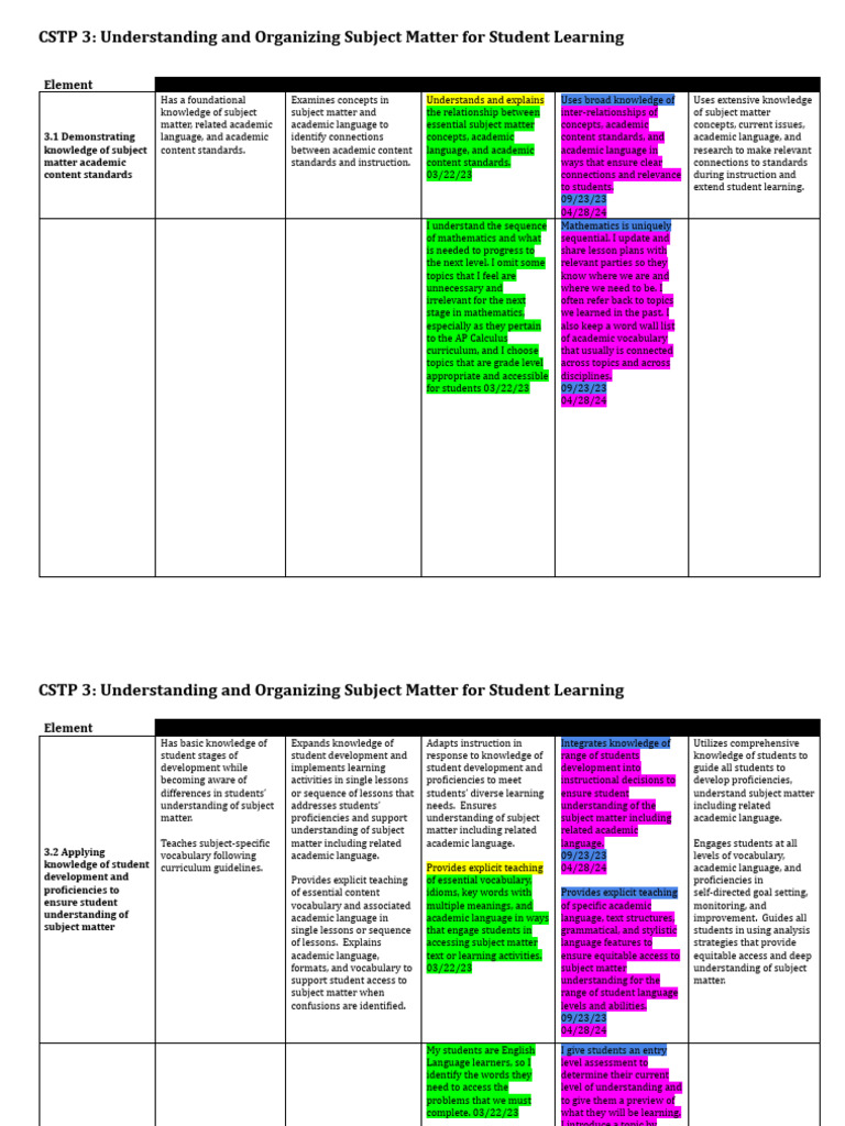 CSTP 3 Maldonado 042824 | PDF | Curriculum | Learning