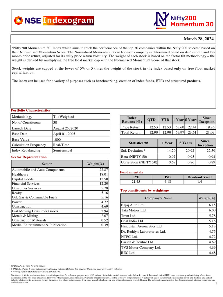 Nifty 200 Momentum 30 Index Overview | PDF | Stock Market Index | Beta ...